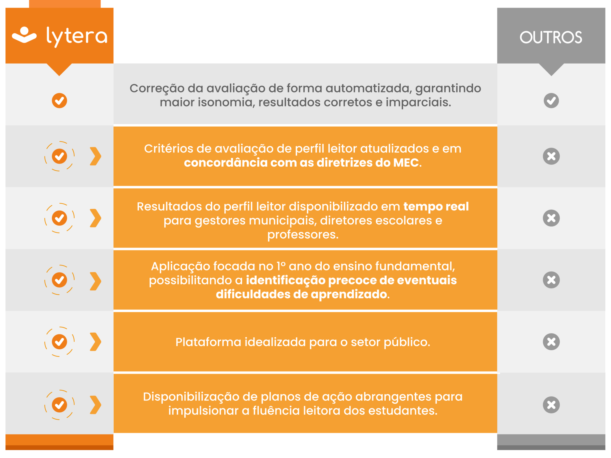 Fluência Leitora – Avaliação de Fluência Leitora